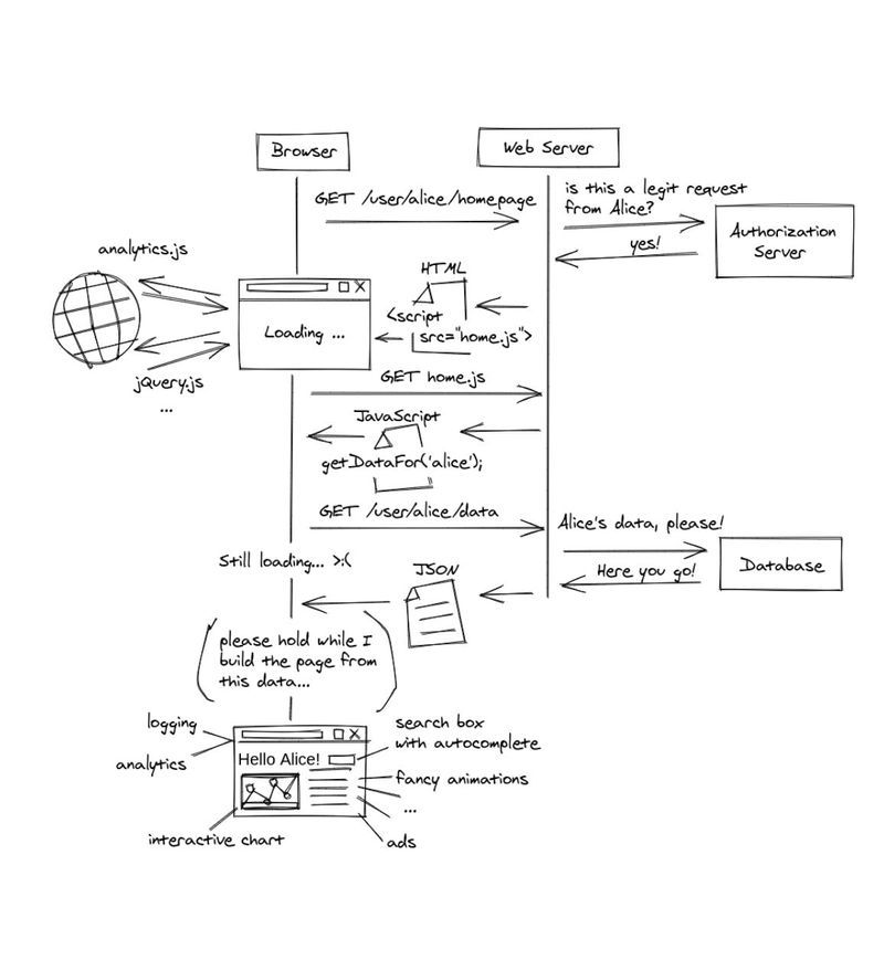 Turing Technologies - Islamabad Pakistan